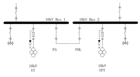 mode of single bus bar with segments connection download scientific