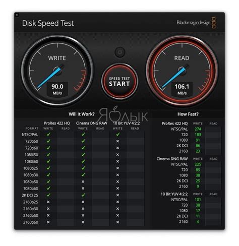 Как установить Macos на внешний Ssd чтобы ускорить старый Mac Imac