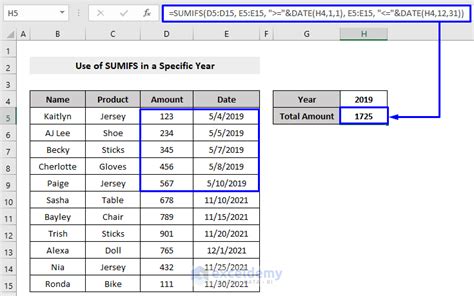How To Use The SUMIFS Function To SUM Values In A Date Range In Excel Examples