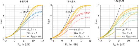 Figure From Neural Network Equalizers And Successive Interference Cancellation For