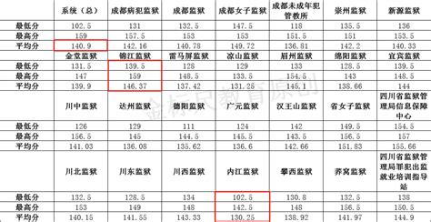 进面难度增加四川下半年公务员考试进面分汇总你能进面吗 分数 成都 笔试