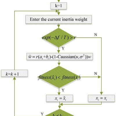 Vector Control System Block Diagram Download Scientific Diagram