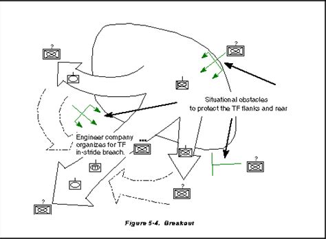 FM Chapter Other Tactical Operations