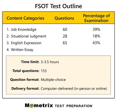 Free Fsot Practice Test Updated 2025 Foreign Service Exam Review