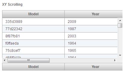 Jsf 2 How To Print All Data In Datatable With XY Scroll Bar In JSF