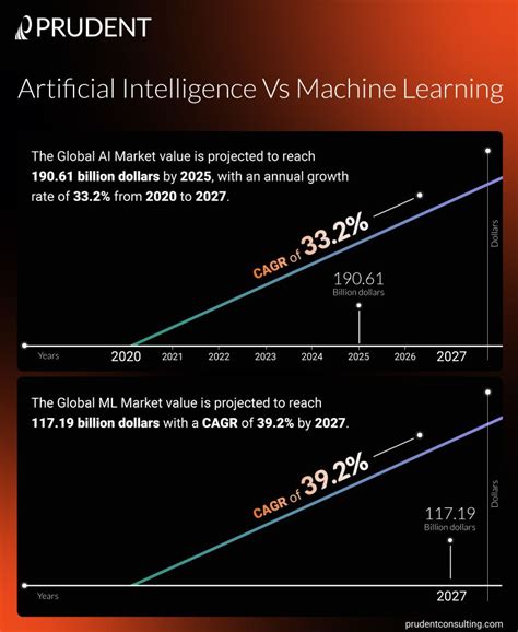 prudent technologies and consulting inc on linkedin aiml ai ml