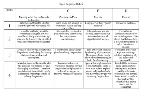 Mr Verderaime S Page Scoring Rubrics