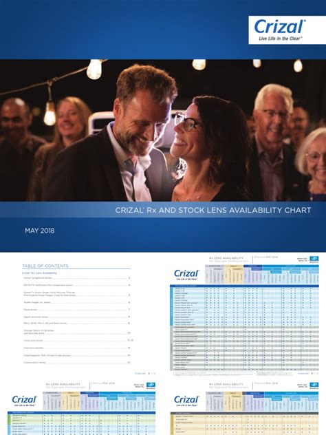 Crizal Rx And Stock Lens Availability Chart Pdf Glass Engineering And Science Ophthalmology