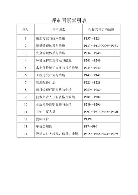 Sql替换部分字符串 数据库性能优化之sql语句优化设计资源叔未授权