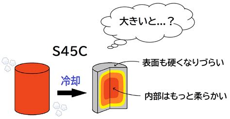 熱処理Vol 6質量効果とは理化工業株式会社 技術用語解説ブログ