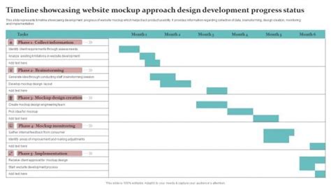 Timeline Showcasing Website Mockup Approach Design Development Progress