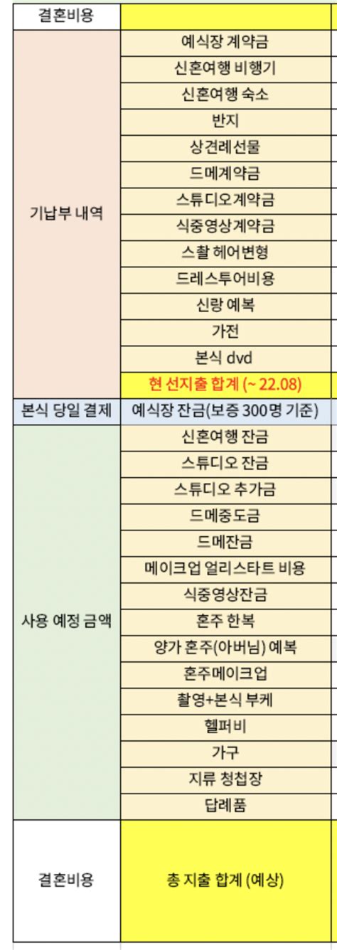 스드메 비용 절약법 플래너한테 예식 비용 2천만원 받은 썰 실제 결혼 비용 총정리 네이버 블로그