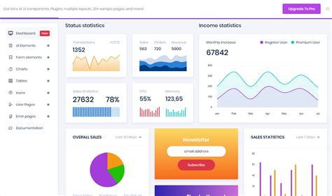 قائمة بأكثر من 30 قالب لوحة تحكم Bootstrap مجاني في عام 2022 WPMAY