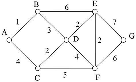 Given The Weighted Graph Above Determine The Cost Of Chegg