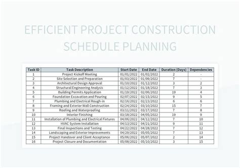 Optimizing Project Schedule Planning For Enhanced Efficiency Excel