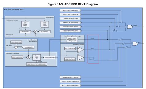 Tms320f28377d Dctripsel Oring Not Working Properly C2000 Microcontrollers Forum C2000™︎