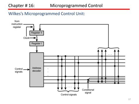 ppt chapter 16 microprogrammed control powerpoint presentation free