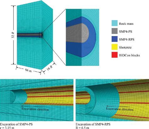 Color Numerical Simulation Of Smp4 Ps Displacements And Stress In Download Scientific Color Numerical Simulation Of Smp4 Ps Displacements And Stress In Download Scientific