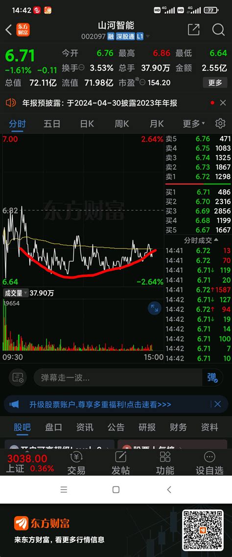 这种分时图说明什么 山河智能 002097 股吧 东方财富网股吧