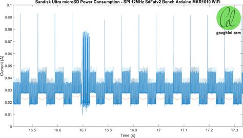 Experiment Microsd Card Power Consumption And Spi Performance Goughs