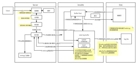 事务和锁的考点都在这了，线上sql死锁这道题你还不会？ 更多 Dbaplus社群：围绕data、blockchain、aiops的企业