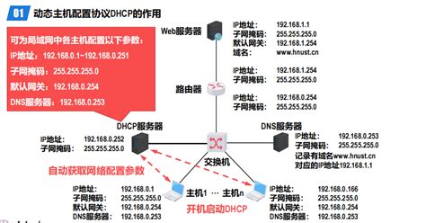 第六章 61应用层概述62客户 服务器方式和p2p方式63 动态主机配置协议dhcp64域名系统 Csdn博客
