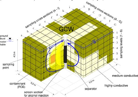 Figure 2 From Simulation Of Three Dimensional Circulation Flow Field For Groundwater Pollution