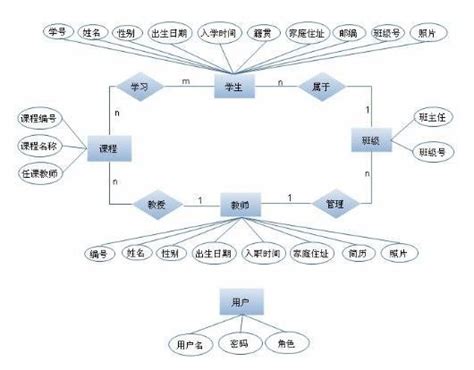8）将e r图转换到关系模式时 实体与联系都可以表示成 百度知道
