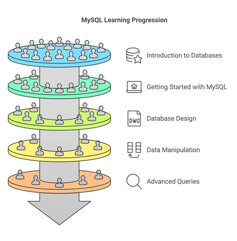 Interactive Css Tutorial