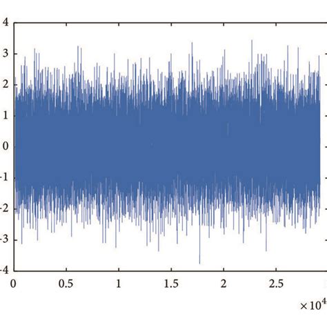 The Transmitted Conventional OFDM Signal Download Scientific Diagram