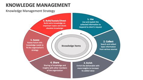Knowledge Management Template For PowerPoint And Google Slides PPT Slides