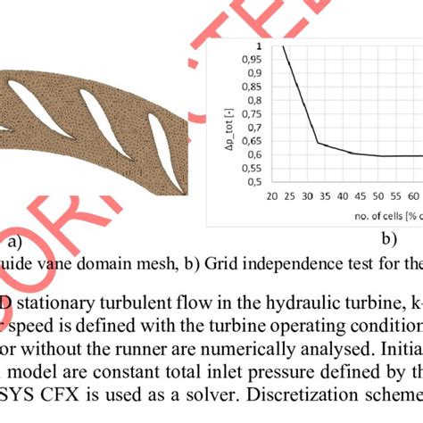 Pdf Parameter Based Tool For Francis Turbine Guide Vanes Design Using