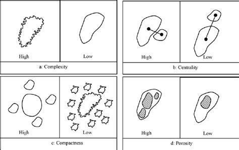 Schematic Map Of Spatial Metrics Download Scientific Diagram