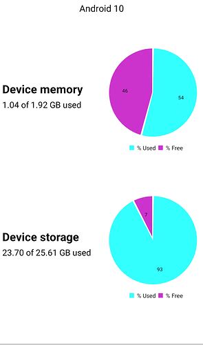 Piechart Simple Android Performance Monitor Demonstration App