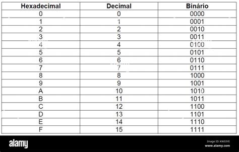 a table illustrating positional notation a mathematical concept used