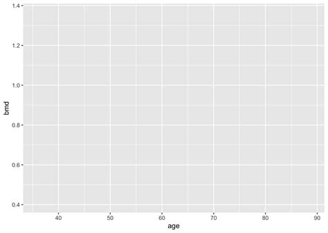 3 Model Accuracy Machine Learning For Biostatistics