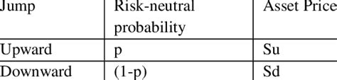 Discrete Binomial Distribution Download Table