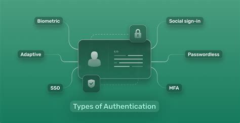 Types Of Authentication For Securing Your Accounts