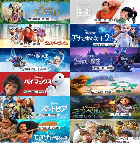 同性愛者が主人公！ ディズニー最新映画『ストレンジ・ワールド』が大爆死で波紋「差別だろこれ」 ガールズちゃんねる Girls