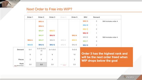 Presentation Decks Automate Wes Waveless Order Management Msi Automate