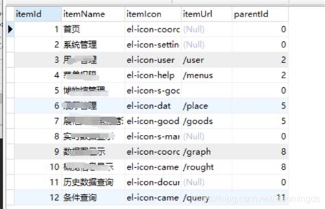 Springboot权限设计（经典五张表）数据库到数据封装spring 简单的五个表权限管理 Csdn博客