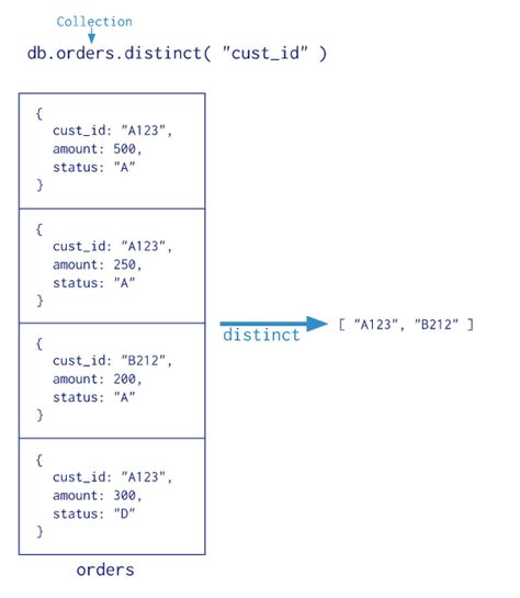 Java Mongodb系列 深入理解mongodb聚合（aggregation ） 架构师之路 Segmentfault 思否