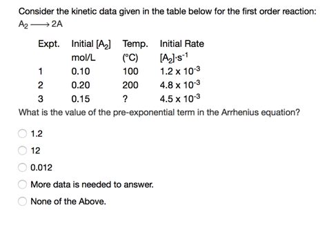 Solved Consider The Kinetic Data Given In The Table Below
