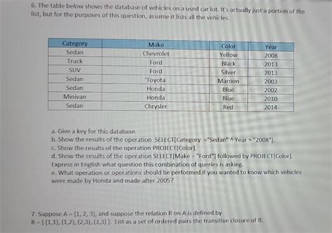 Solved 6 The Table Below Shows The Database Of Vehicles On