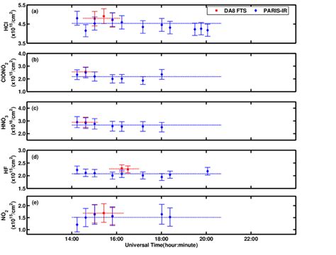 Same As Fig 4 But For 7 March 2006 Download Scientific Diagram