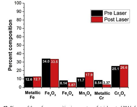 Figure 1 From Wetting Of Liquid Lithium On Fusion Relevant Materials