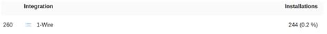 fyi integrations using gpio are deprecated configuration home