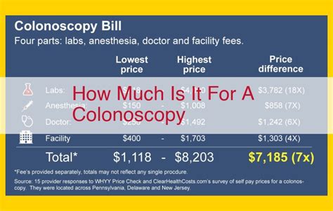Unveil The Cost Of Colonoscopy Everything You Need To Know