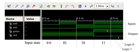 xilinx ise software