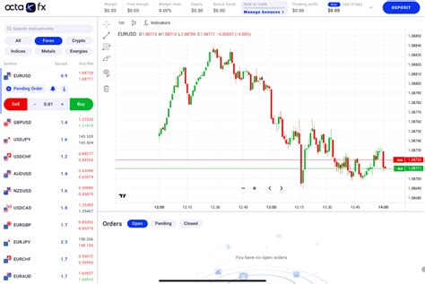 Octafx Review Updated 2023 A 100 Swap Free Forex Broker